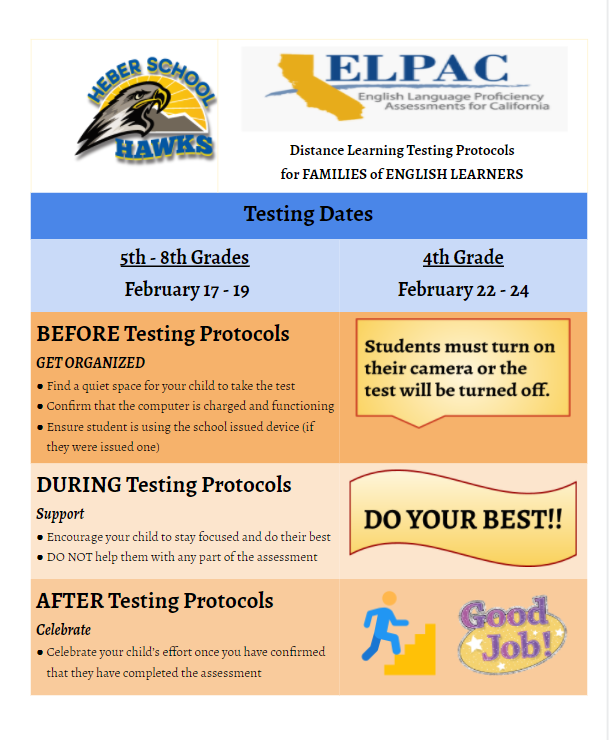 ELPAC Test Heber School